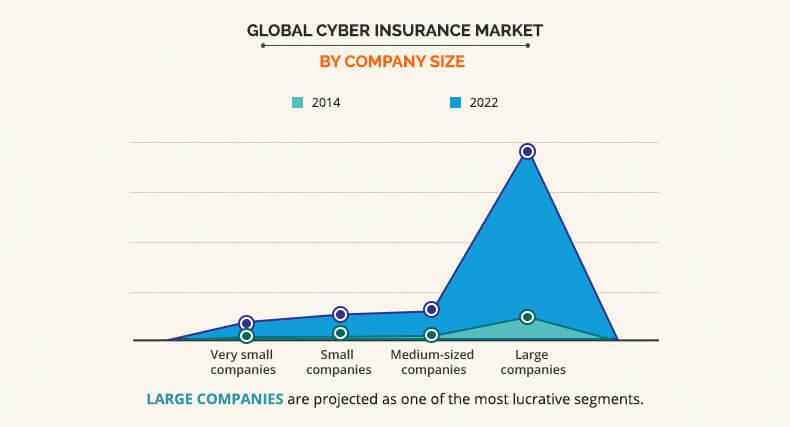 Cyber Insurance Market Size, Share & Growth | Industry Analysis 2026
