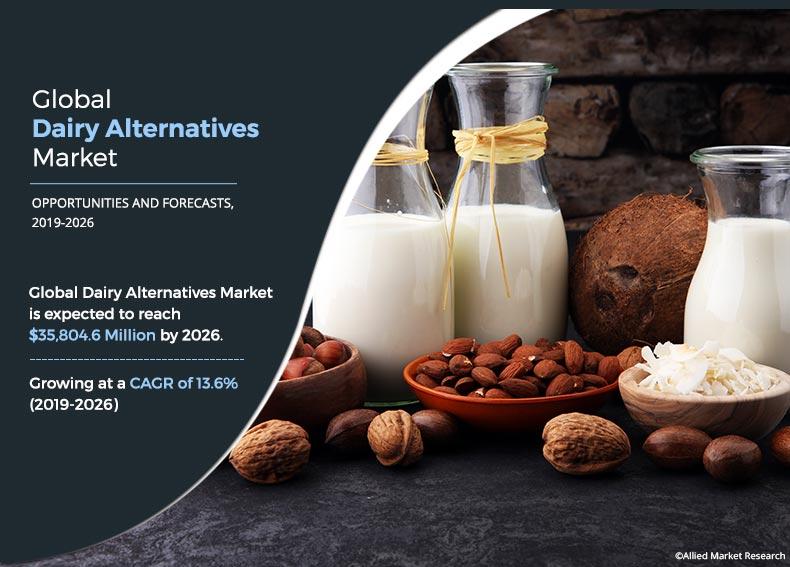 Dairy Alternatives Market Size, Share & Trends | Industry Report - 2026 Dairy Alternatives Market Size, Share & Trends | Industry Report - 2026