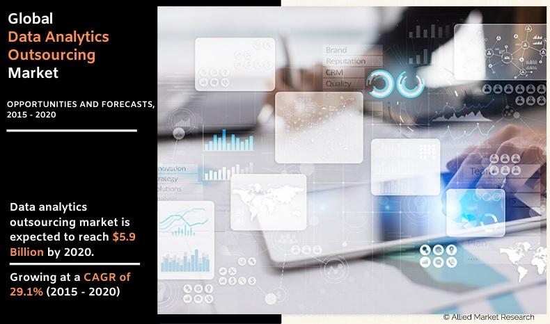 Data Analytics Outsourcing Market Size, Share and Forecast by 2020