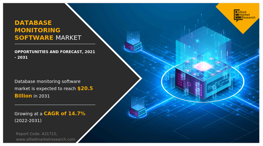 Database Monitoring Software Market Statistics Forecast 2031