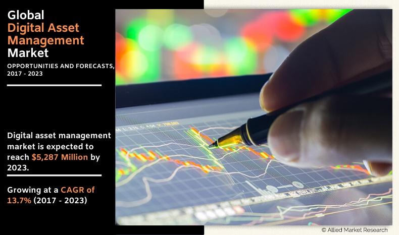 Digital Asset Management Market Size, Analysis | Forecast - 2023 Digital Asset Management Market Size, Analysis | Forecast - 2023