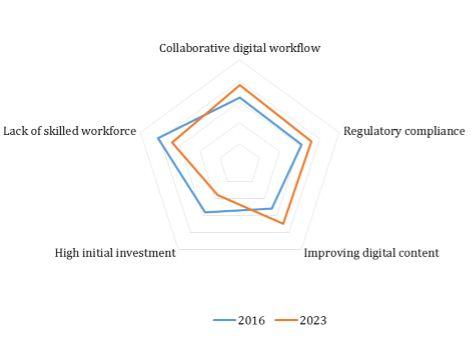 Digital Asset Management Market Size, Analysis | Forecast - 2023