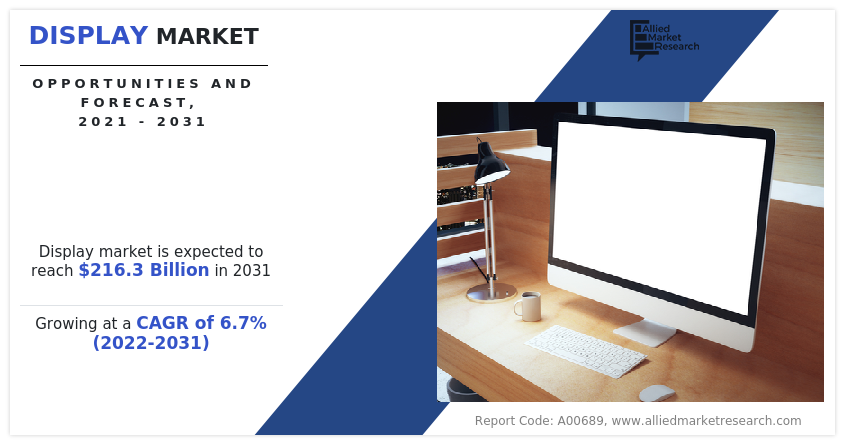 Display Market Size, Share, Growth & Trends | Forecast - 2031