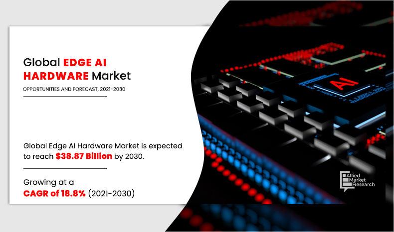 Edge AI Hardware Market Size, Share & Growth - 2030 Edge AI Hardware Market Size, Share & Growth - 2030