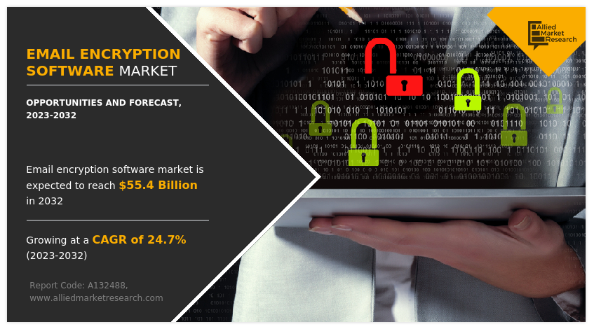 Email Encryption Software Market Size | Forecast - 2032 Email Encryption Software Market Size | Forecast - 2032