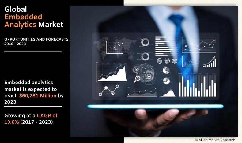 Embedded Analytics Market Size, Share | Forecast - 2023 Embedded Analytics Market Size, Share | Forecast - 2023