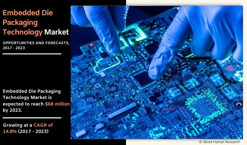 Embedded Die Packaging Technology Market Size and Share by 2023