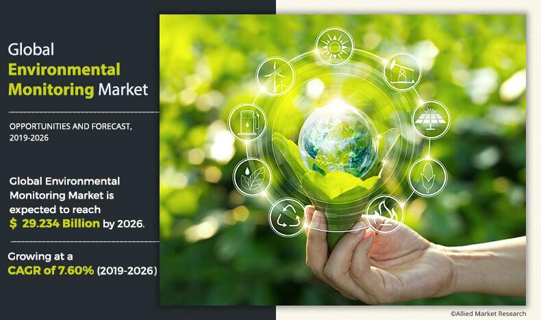 Environmental Monitoring Market Size and Future Analysis | 2026 - AMR