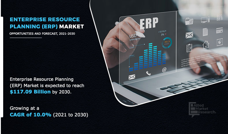 ERP Market Size, Share | Industry Forecast - 2030