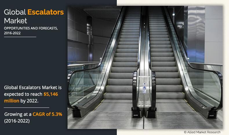 Escalators Market Size, Share and Trend | Industry Forecast 2022- AMR
