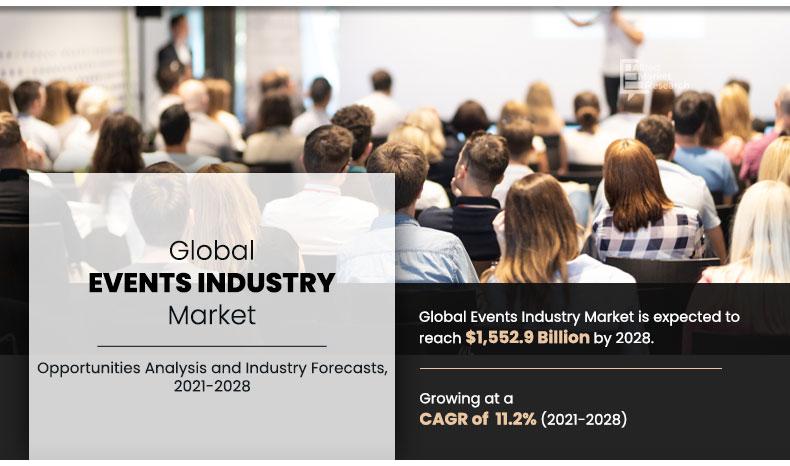 Events Industry Size, Share & Statistics | Growth Forecast, 2028
