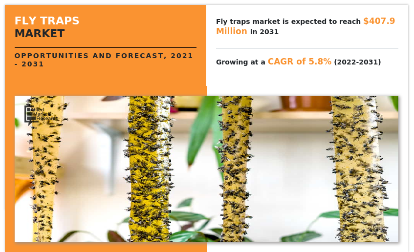 Fly Traps Market Size, Share | Industry Research Report, 2031