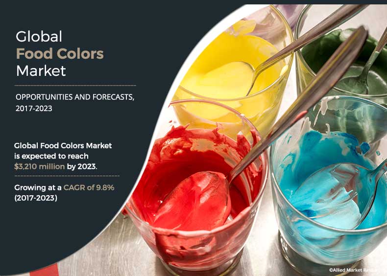 Food Colors Market Size, Share & Demand | Industry Report 2023