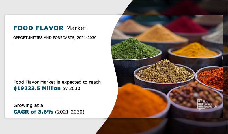 Food Flavors Market Size, Share, Growth | Forecast, 2021-2030