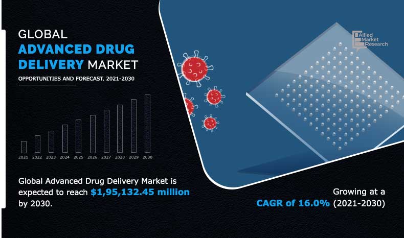 Advanced Drug Delivery Market Size & Growth Insights 2030 Advanced Drug Delivery Market Size & Growth Insights 2030