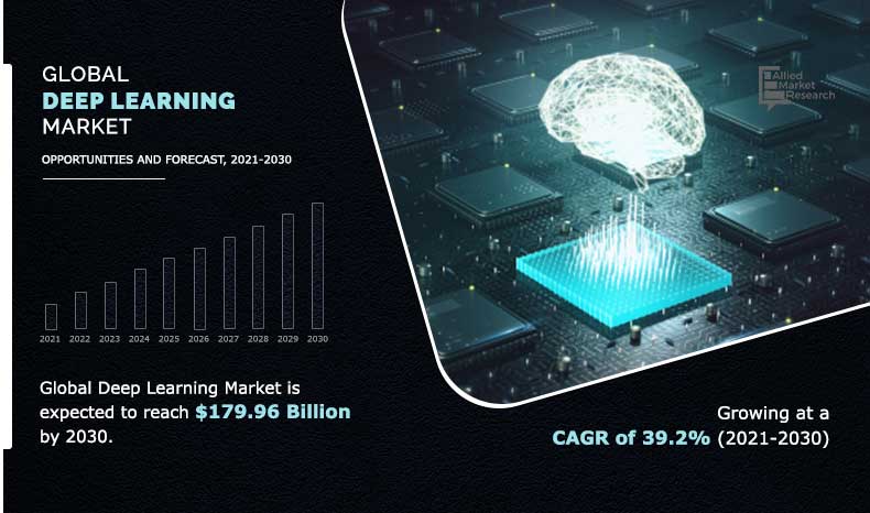 Deep Learning Market Size, Share | Research Report - 2030 (2023) Deep Learning Market Size, Share | Research Report - 2030 (2023)