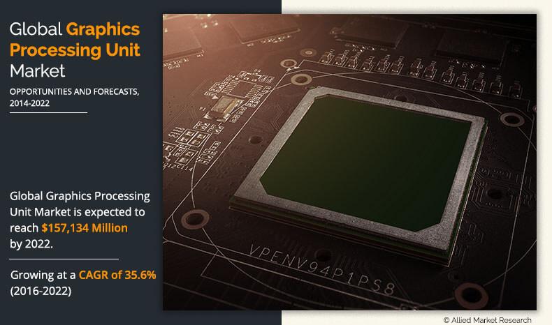 GPU Market Size, Share & Forecast by 2022 : Graphics Processing Unit