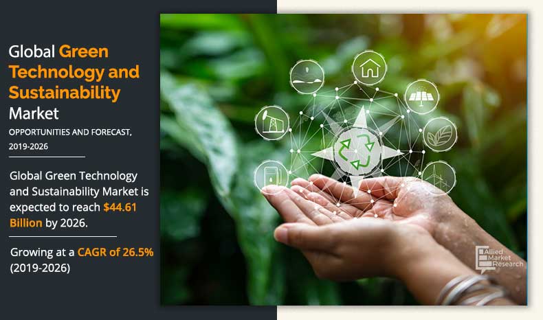 Green Technology and Sustainability Market Statistics | Forecast - 2026