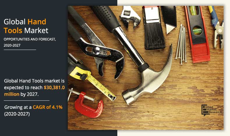 Hand Tools Market Size, Share and Growth Analysis by 2027