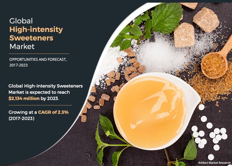 High-Intensity Sweeteners Market by Type and Application | AMR