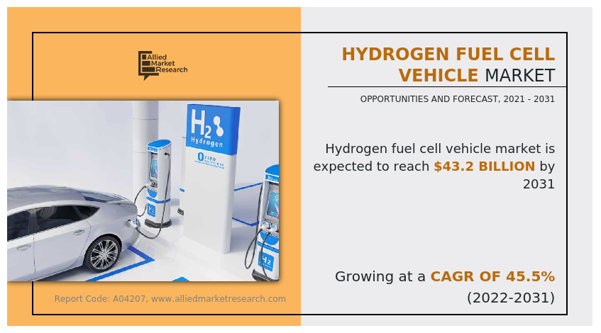 Hydrogen Fuel Cell Vehicle Market Size, Share, Trends, Analysis