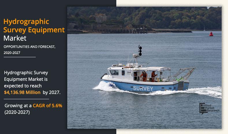 Hydrographic Survey Equipment Market Share, Trends by 2030