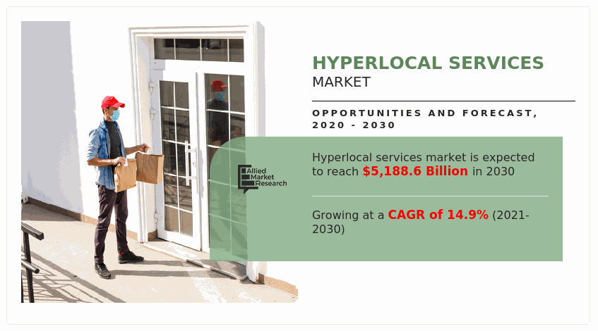 Hyperlocal Service Market Size, Share | Industry Research Report