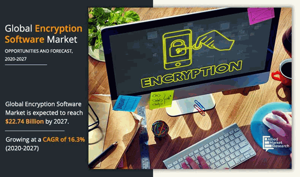 Top ten best encryption software for small business - irishptu