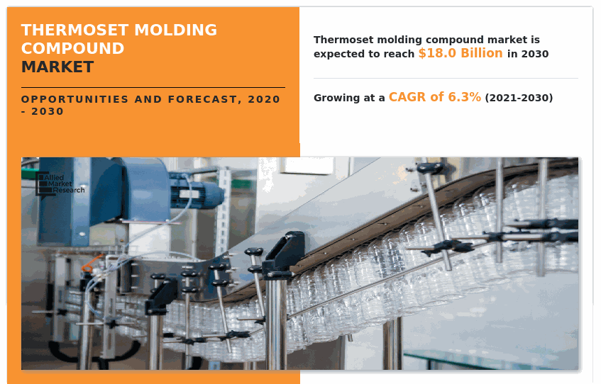 Thermoset Molding Compound Market Size and Forecast 2030