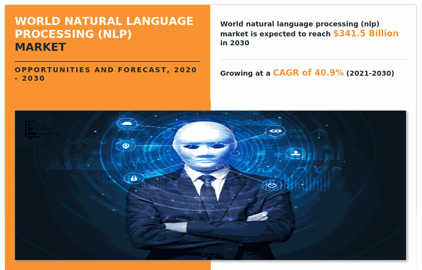 Natural Language Processing (NLP) Market Statistics | 2030