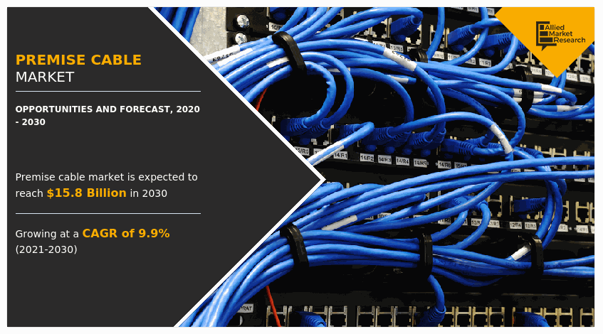 Premise Cable Market Size, Share & Growth | Analysis - 2030
