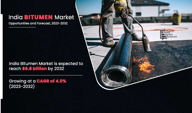 India Bitumen Market Share to Worth $6.8 Billion by 2032