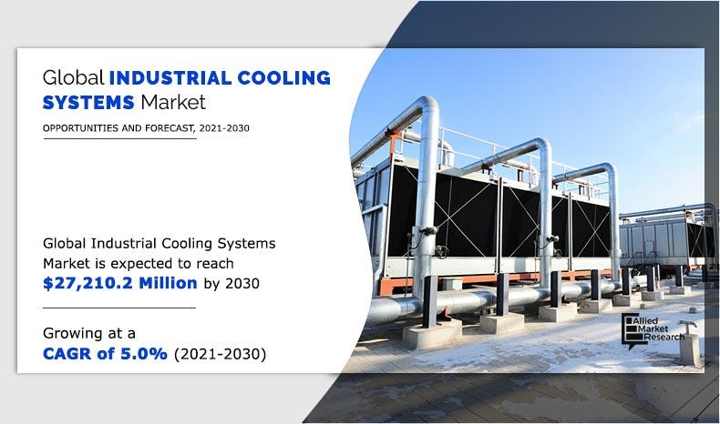 Industrial Cooling Systems Market Trends, Analysis, Forecast 2030