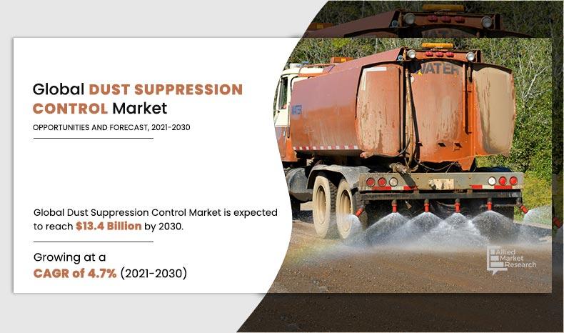 Dust suppression Control Market Size | Industry Analysis 2030