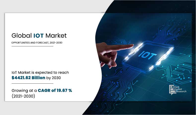 Internet of Things (IoT) Market Size | Industry Report - 2030 Internet of Things (IoT) Market Size | Industry Report - 2030
