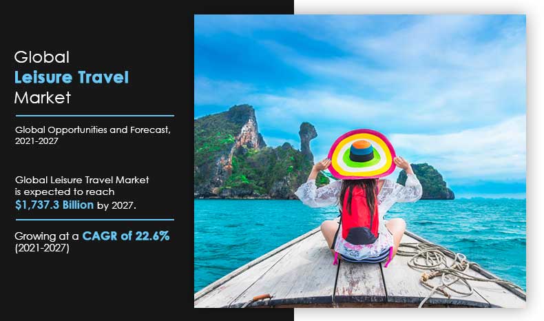 Leisure Travel Market Size, Growth, Trends | Forecast 2021-2027