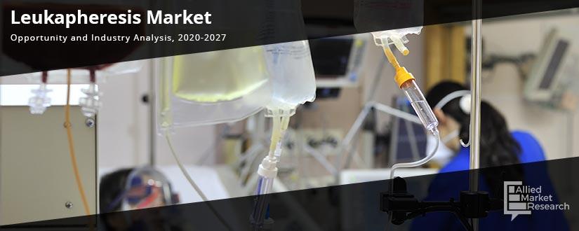 Leukapheresis Market Size, Share, Trends, News - 2027