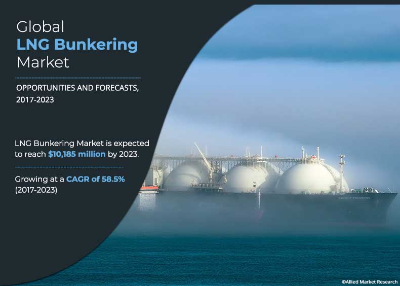 LNG Bunkering Market Size, Share Outlook & Industry Forecast - 2023