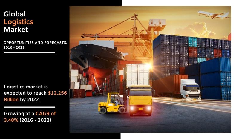 Logistics Market Size, Share, Update, Trends, Analysis by 2022