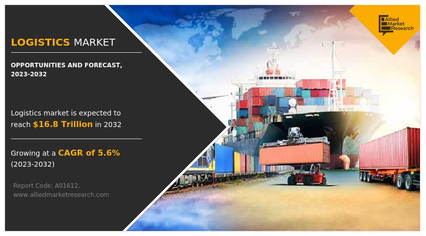 Logistics Market Size, Share, Trends, Growth, Analysis - 2032