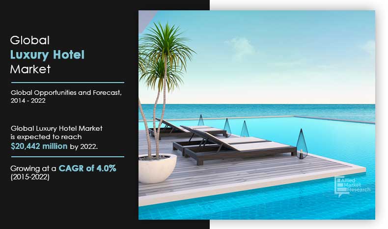 Luxury Hotel Market Size & Share by Business Hotels, Resorts Luxury Hotel Market Size & Share by Business Hotels, Resorts