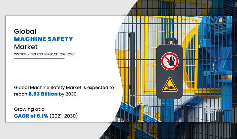 Machine Safety Market Size, Share, Growth, Trends & Forecast | 2030