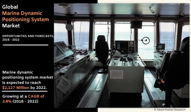 Marine Dynamic Positioning System Market Size By Subsystem