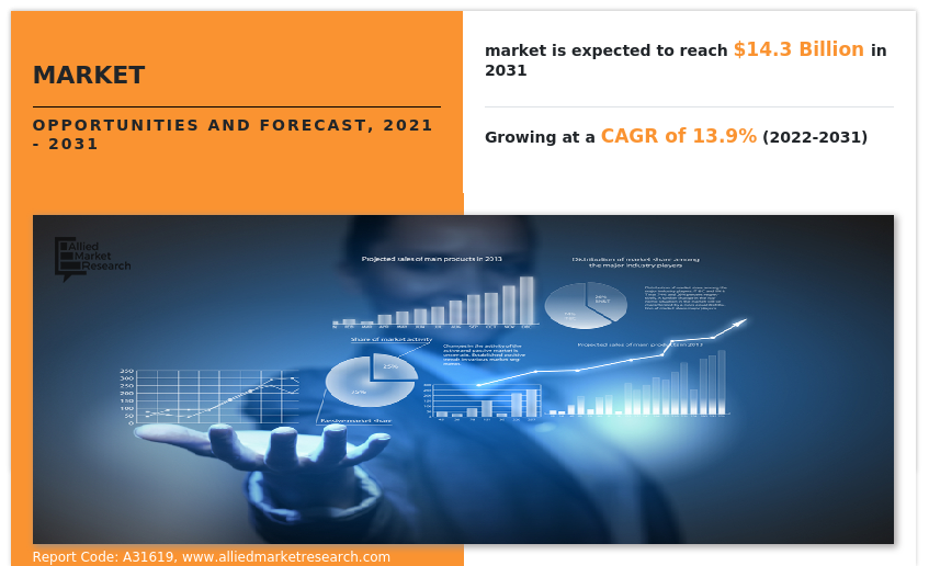 Marketing Analytics Software Market Statistics | Forecast - 2031 Marketing Analytics Software Market Statistics | Forecast - 2031