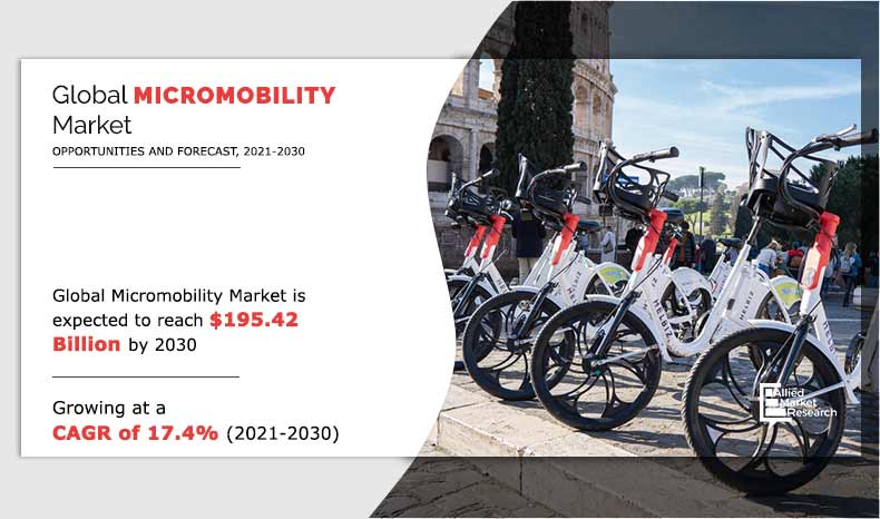 Micromobility Market Size, Share, Growth, Value, Analysis - 2030