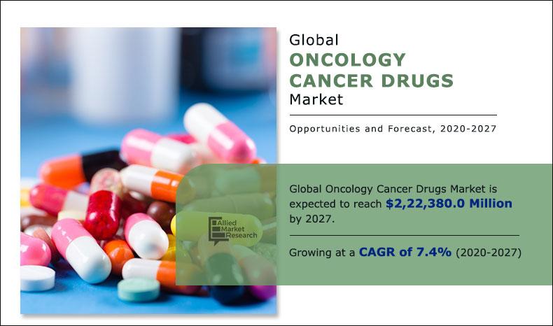 Oncology/Cancer Drugs Market Size, Share: Forecast 2019-2027