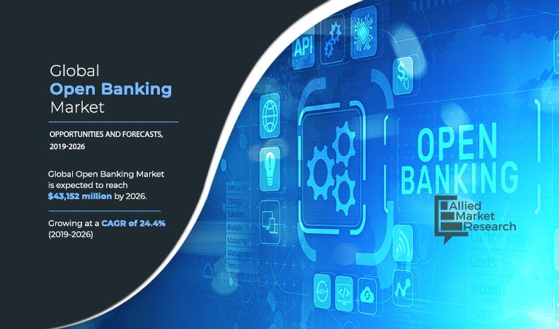 Open Banking Market Size, Share | Opportunity, Trend and Growth 2026