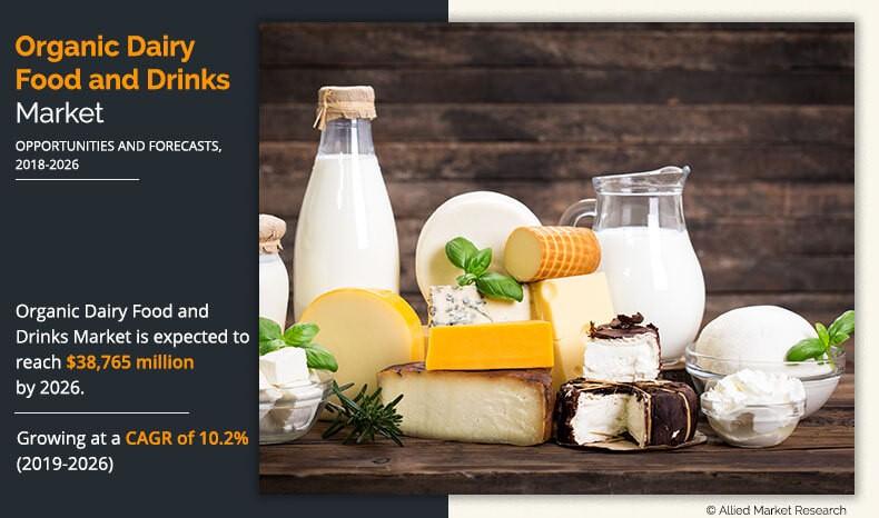 Organic Dairy Food and Drinks Market Size & Share | Industry 2026 Organic Dairy Food and Drinks Market Size & Share | Industry 2026