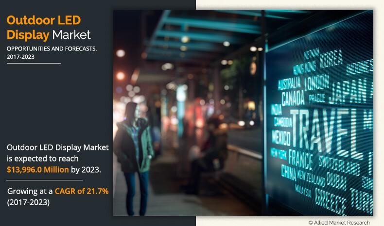 Outdoor LED Display Market Size, Share and Industry Opportunity -2023