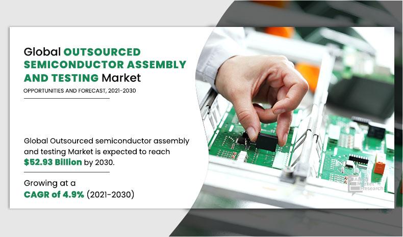 Outsourced Semiconductor Assembly and Testing Market 2030 | AMR